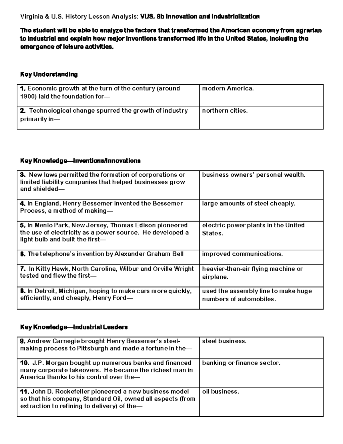 VUS 8b Industrialization Completed Content Notes - Virginia & U ...