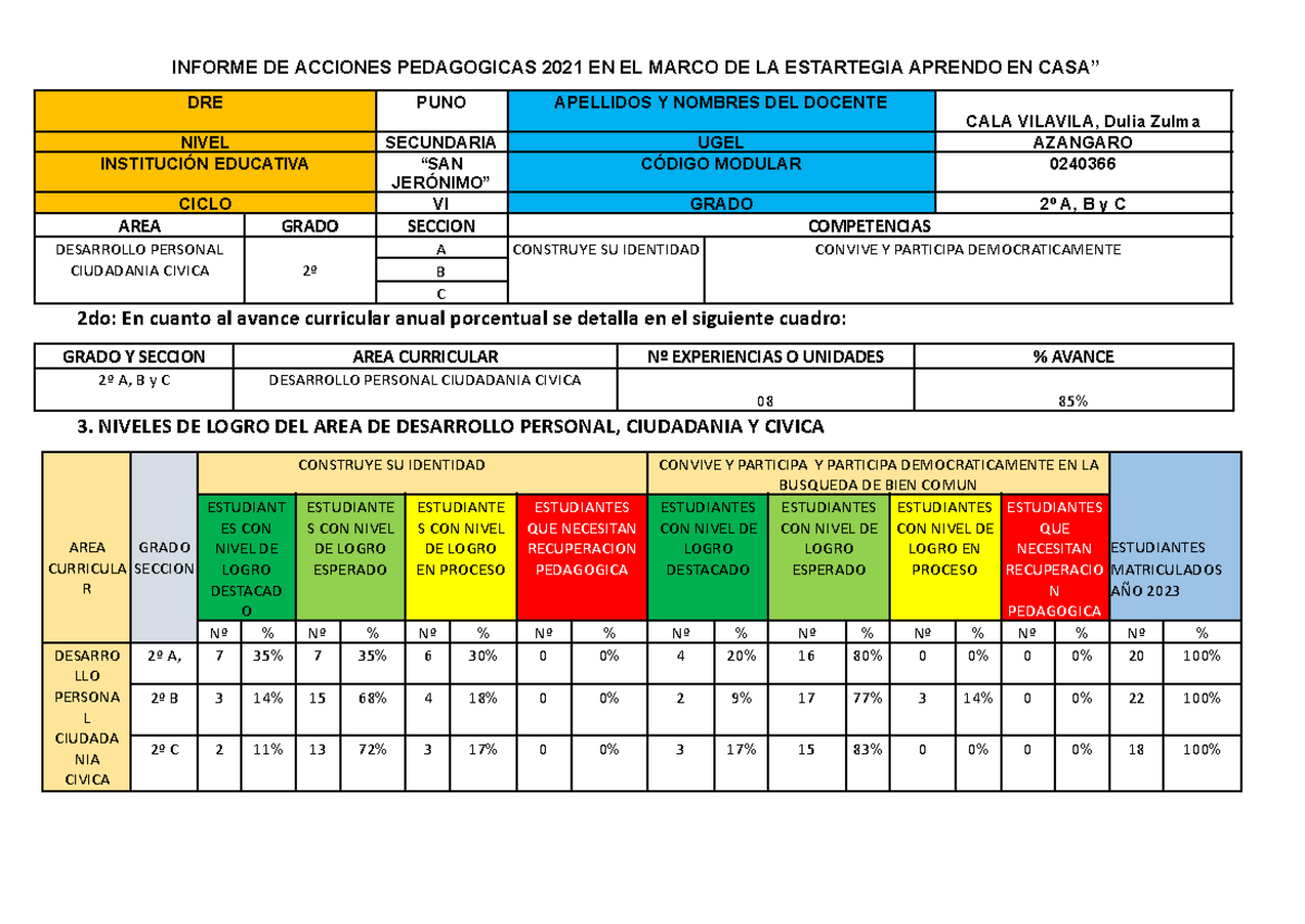 Informe DE Anual DE DPCC 2º 2023 - INFORME DE ACCIONES PEDAGOGICAS 2021 EN EL MARCO DE LA ...