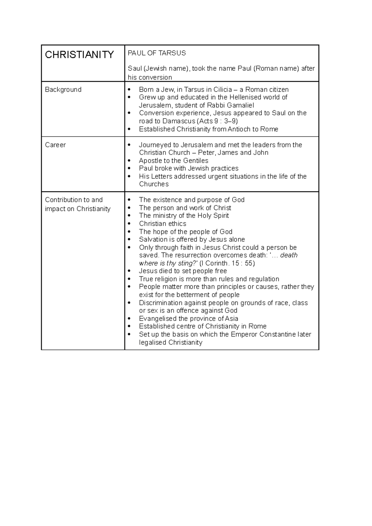 Christianity - Paul of Tarsus basics - CHRISTIANITY PAUL OF TARSUS Saul ...