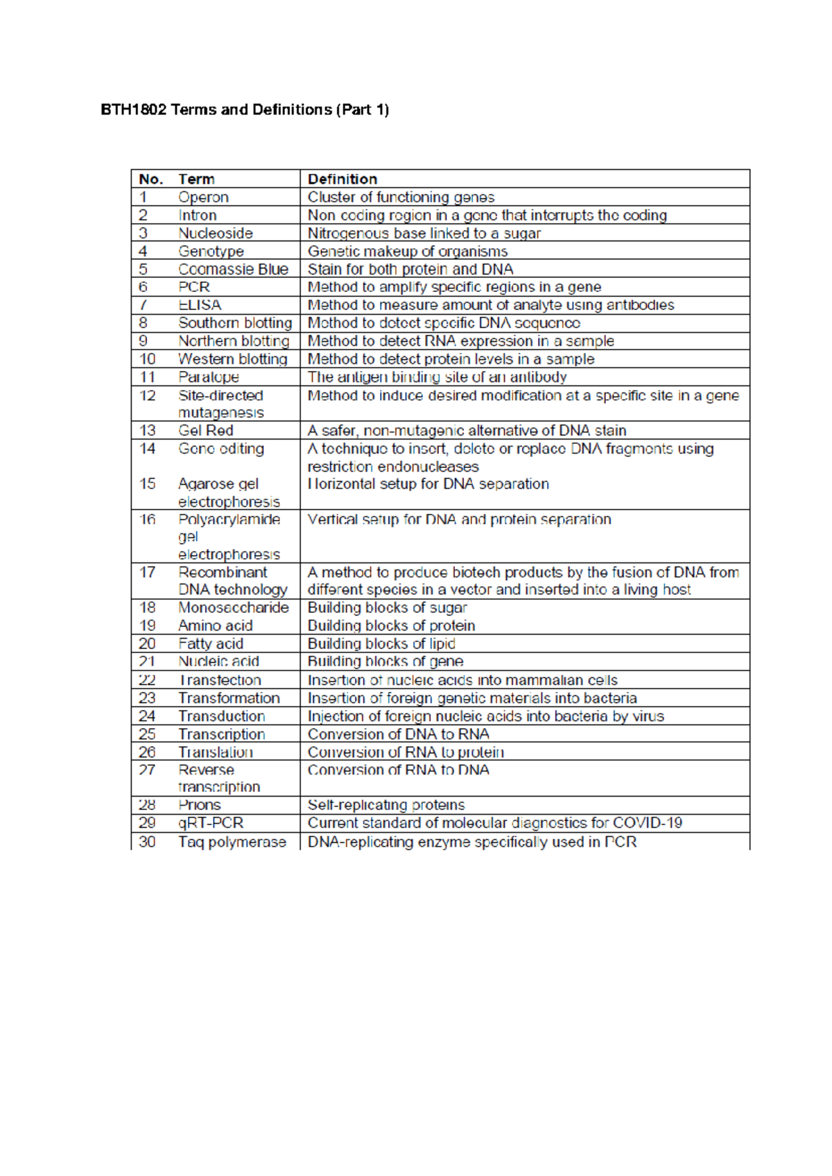 BTH1802 Terms and Definitions - Fundamentals of Biotechnology - Studocu