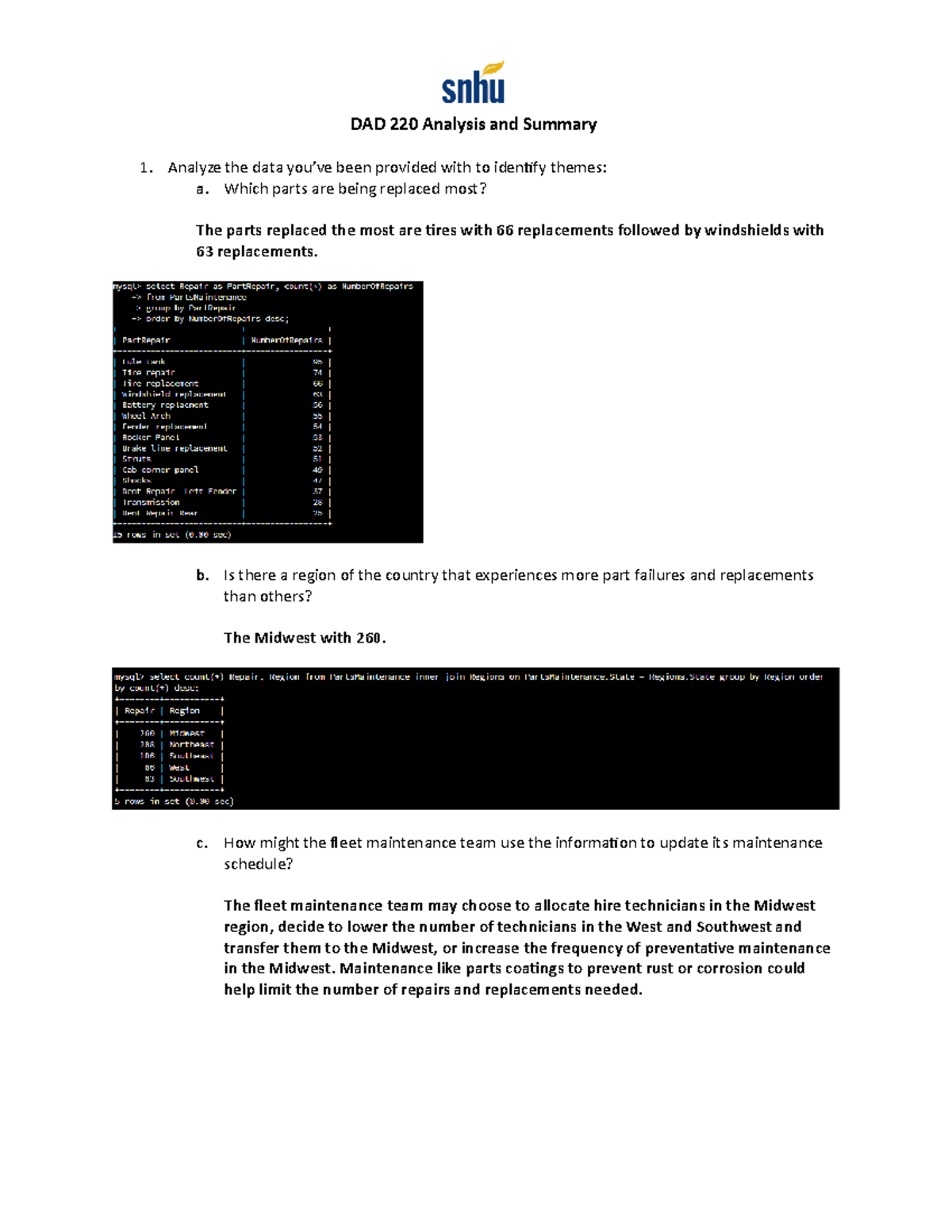 Dad 220 analysis and summary - DAD 220 Analysis and Summary Analyze the data you’ve been ...