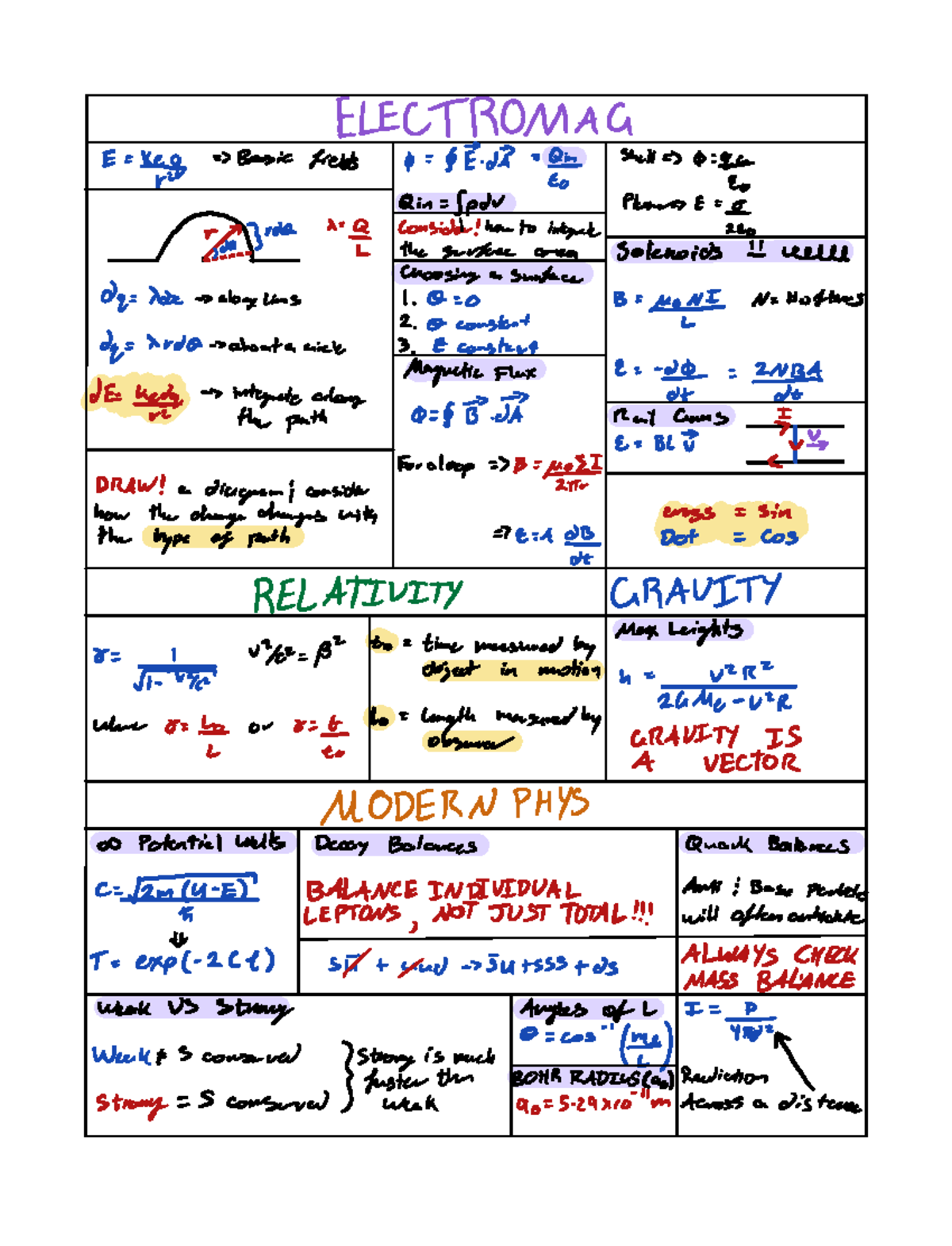 Summary Sheet - ELECTRO MAG E keys Basic fields p 8 Éd q shell 0 g ...