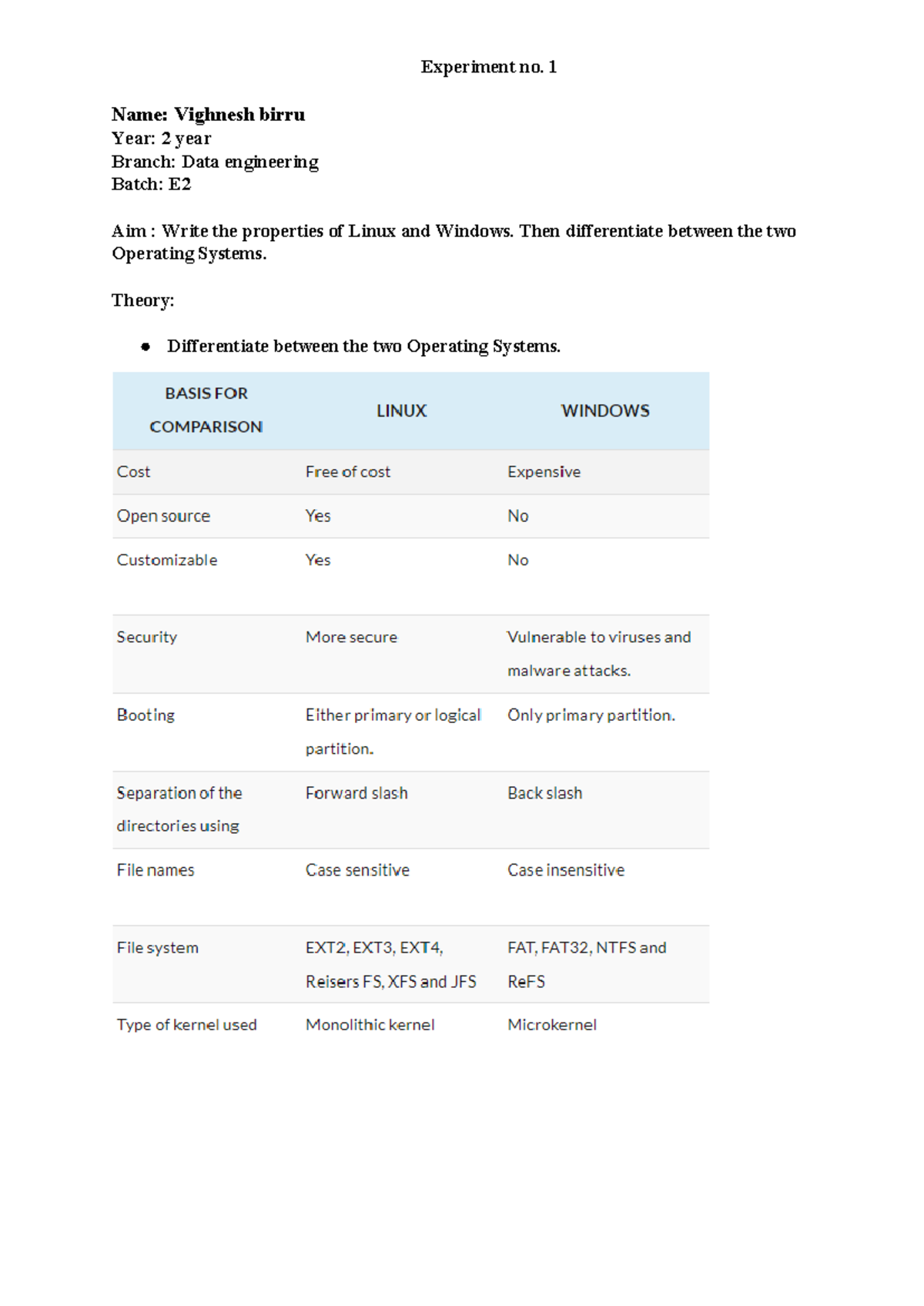 OS Experiment ALL - Experiment no. 1 Name: Vighnesh birru Year: 2 year Branch: Data engineering ...
