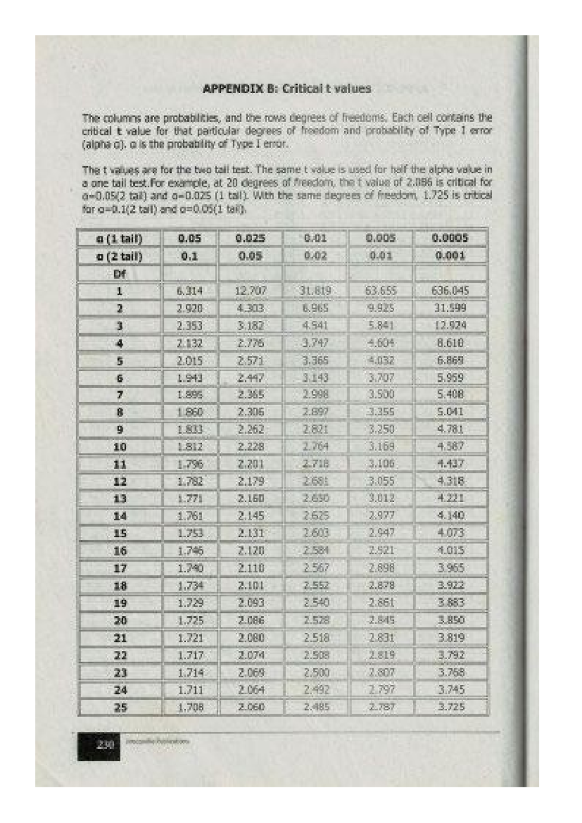 T AND Z Table - Bachelor of science in business Administration - Studocu