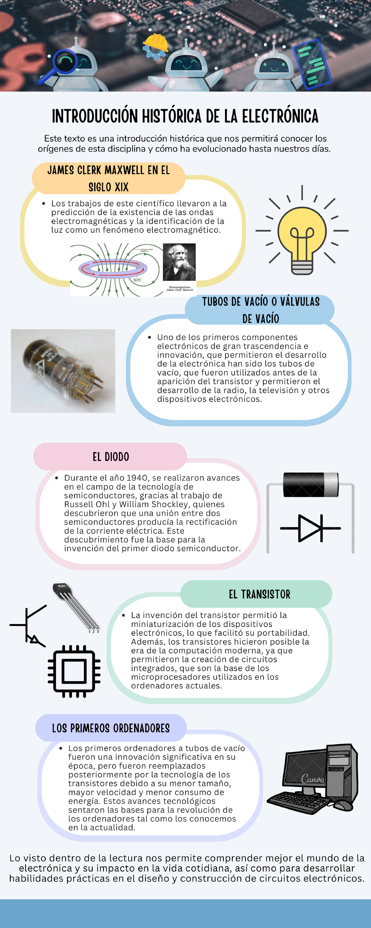 INtroducción histórica de la electrónica - circuitos electronicos ll ...