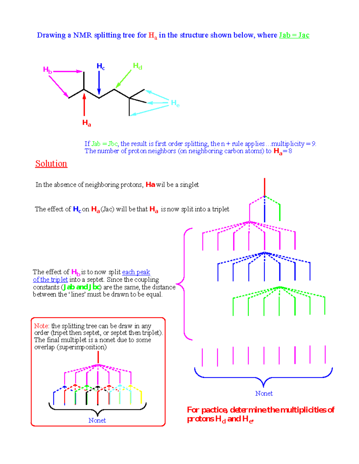 Jab = Jbc - Splitting tree - In the absence of neighboring protons, Ha ...