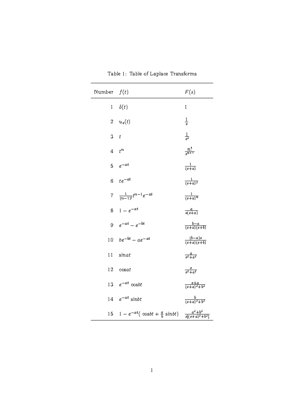 Laplace Transforms - Differential equations - Table 1: Table of Laplace ...
