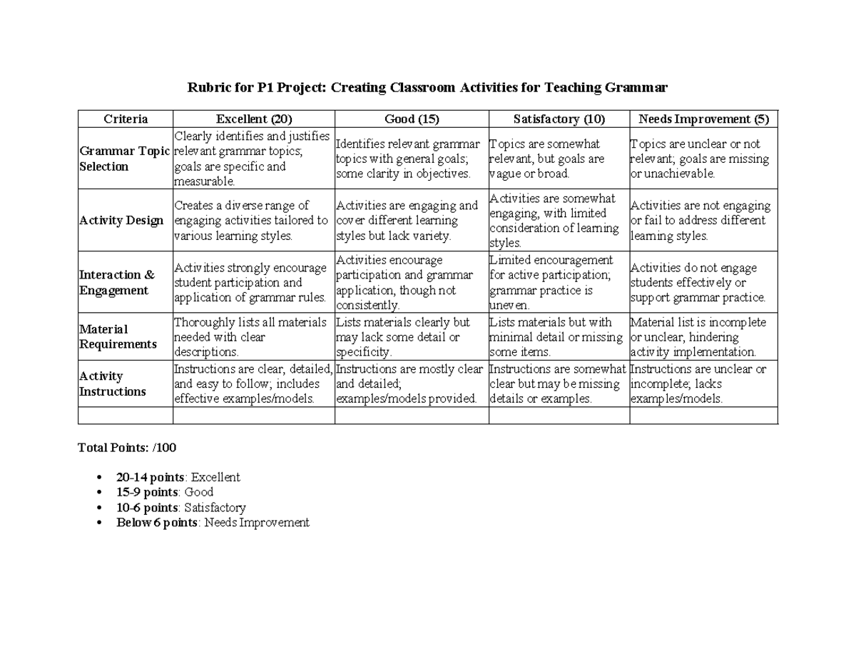 Rubric-for-P1-Project-ENG-155 (1) - Rubric for P1 Project: Creating ...