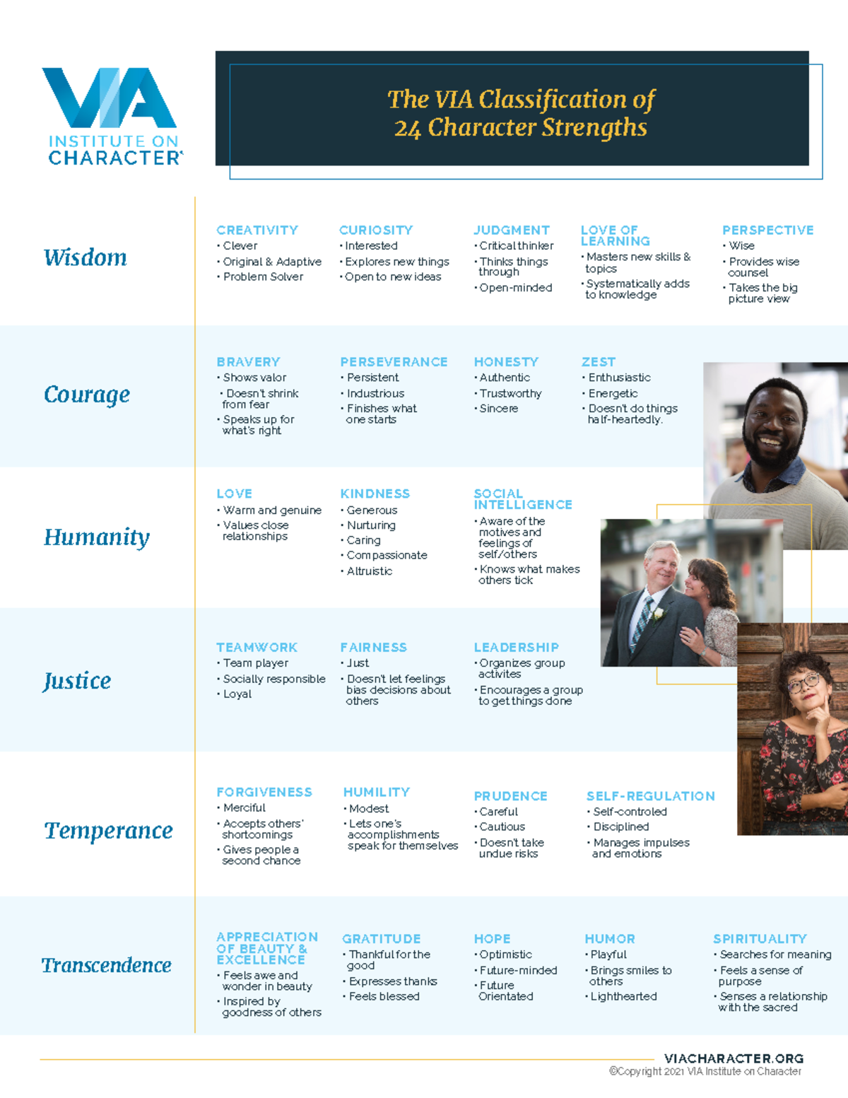 Virtues Classification-2021(R) - The VIA Classification of 24 Character ...