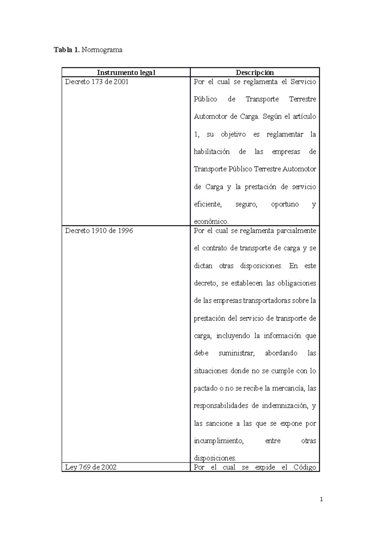 Normograma y bibliografia - Tabla 1. Normograma Instrumento legal Descripción Decreto 173 de ...