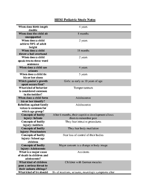Hesi pediatrics cleft lip and cleft palate questions and answers - HESI Pediatrics Cleft Lip and ...