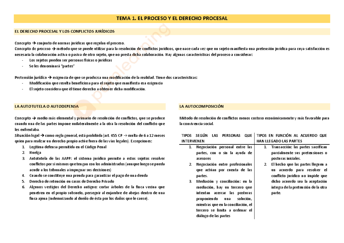 Esquema Tema 1 Derecho Procesal I - TEMA 1. EL PROCESO Y EL DERECHO ...