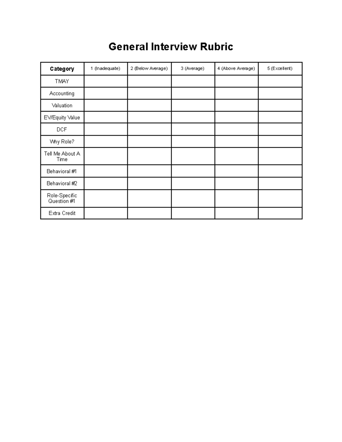 Mock Interview Rubric - preparation for in class mock - General ...