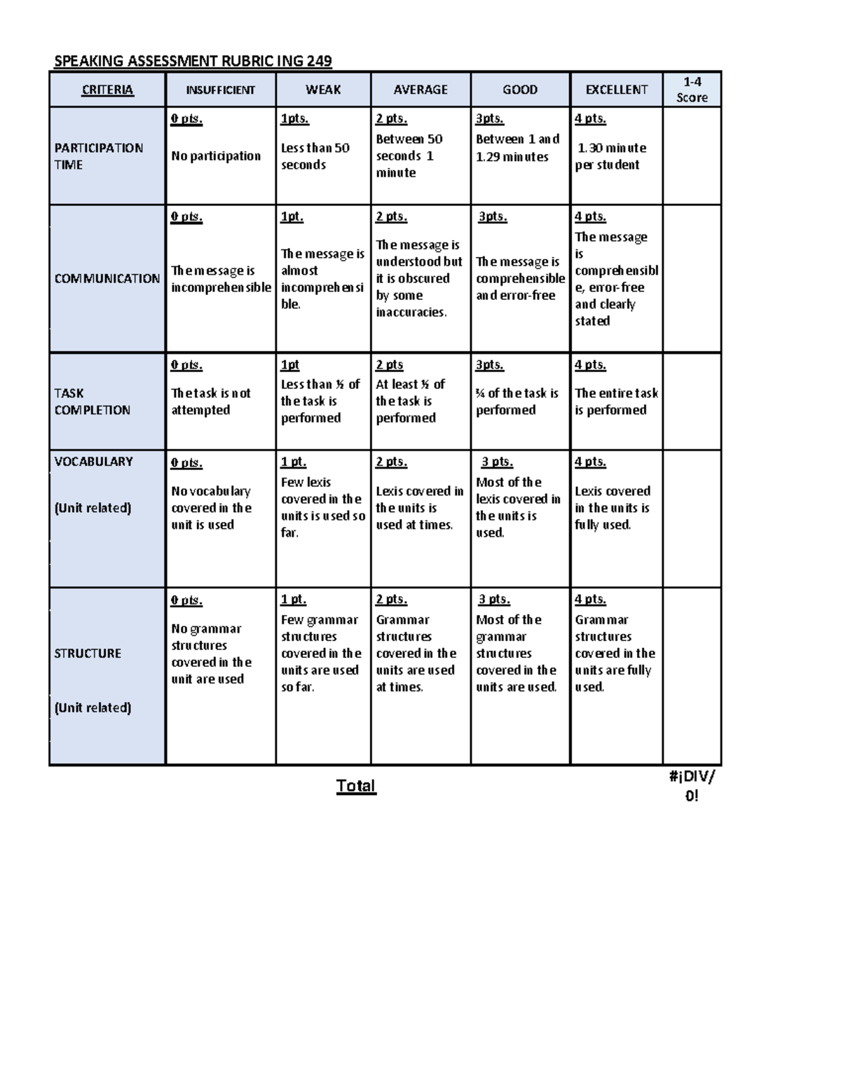 Speaking Assessment Rubric ING 249 - SPEAKING ASSESSMENT RUBRIC ING 249 ...