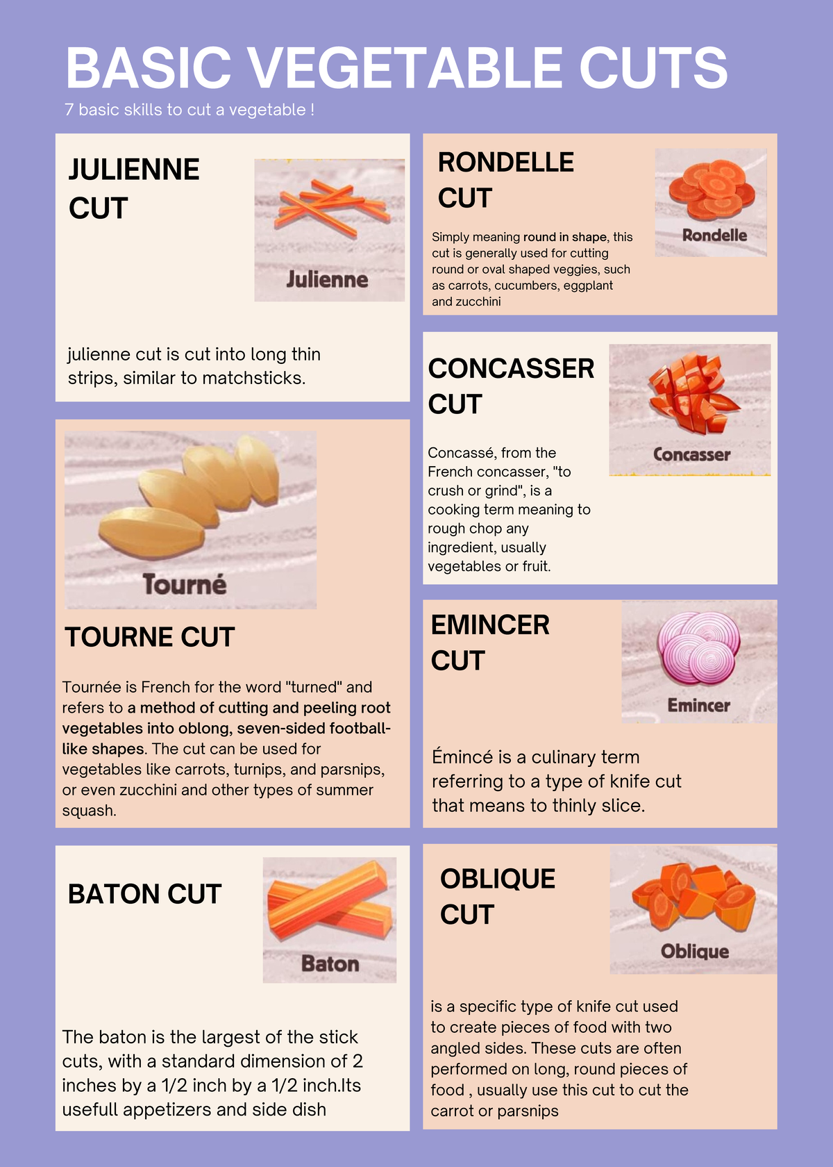 Basic Vegetable CUTS - BASIC VEGETABLE CUTS JULIENNE CUT julienne cut ...