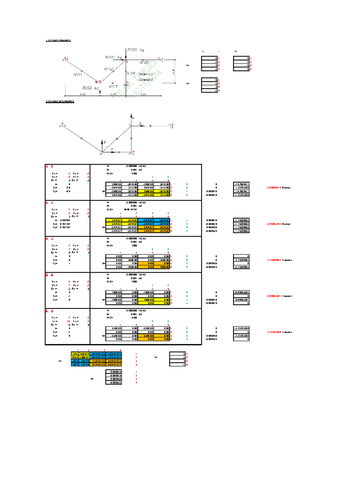 Ejercicio 1 - 1. ESTADO PRIMARIO F - F+ 0 1 0 1 -3 2 0 2 P= 4 3 0 3 -2 ...