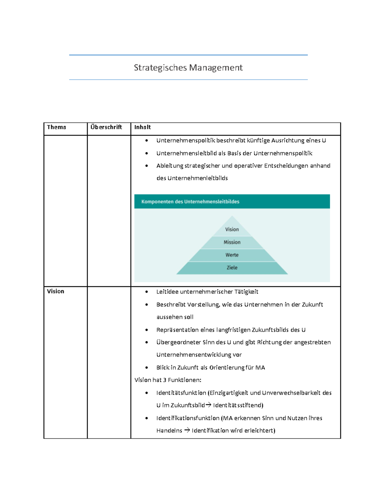 Strategisches Management - Strategisches Management Thema ‹berschrift ...