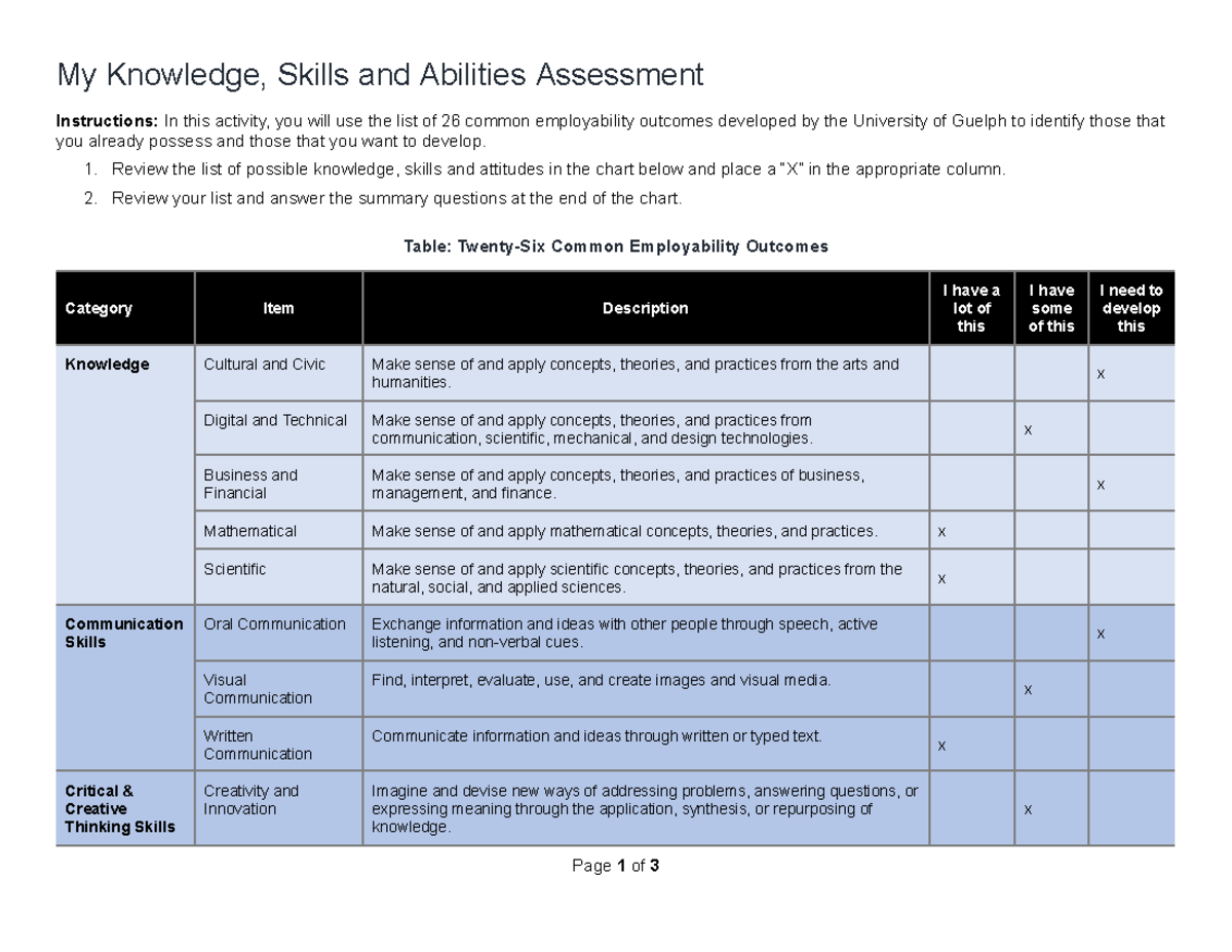 KSAs Worksheet - assignment - My Knowledge, Skills and Abilities ...