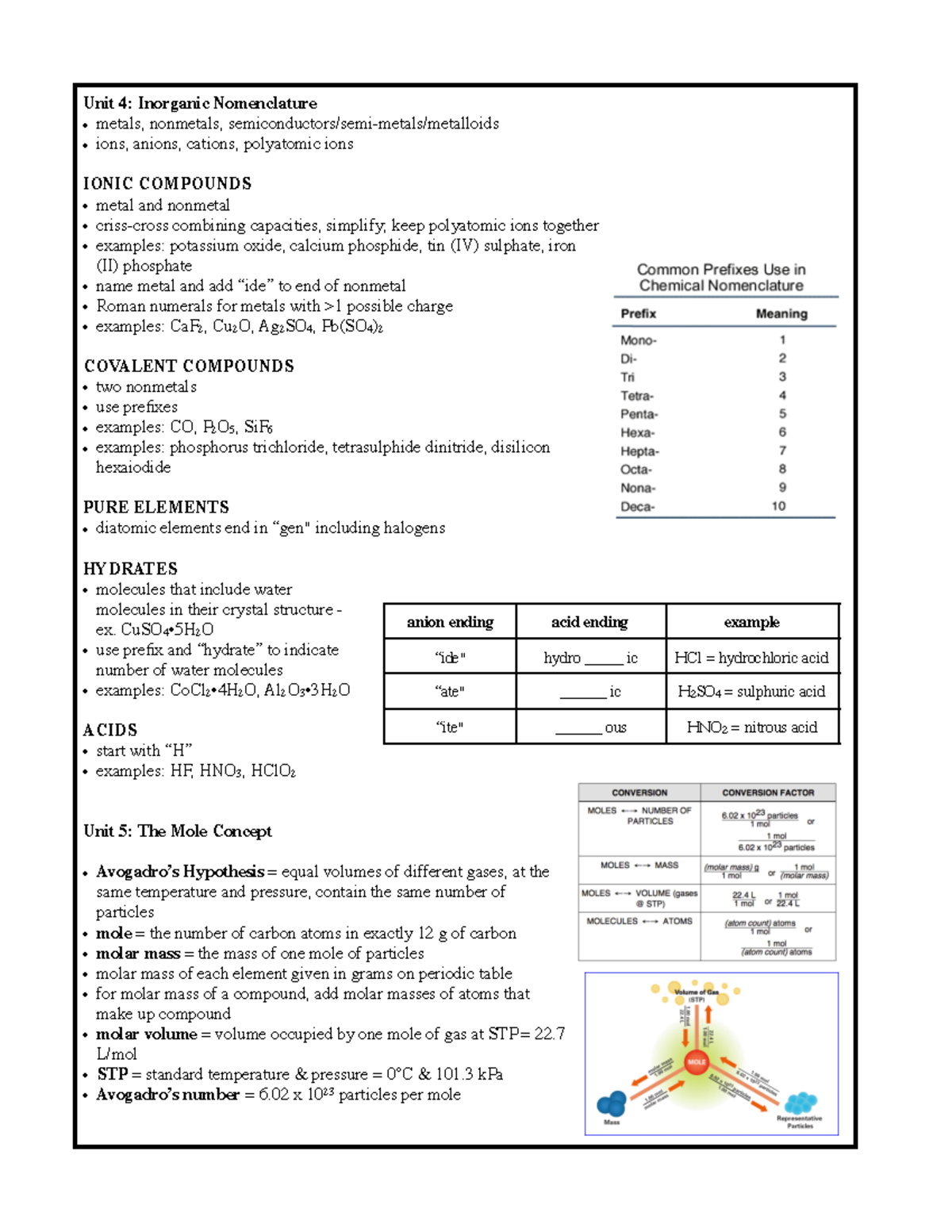 B - Final Study Notes 11 - Unit 4: Inorganic Nomenclature • metals ...