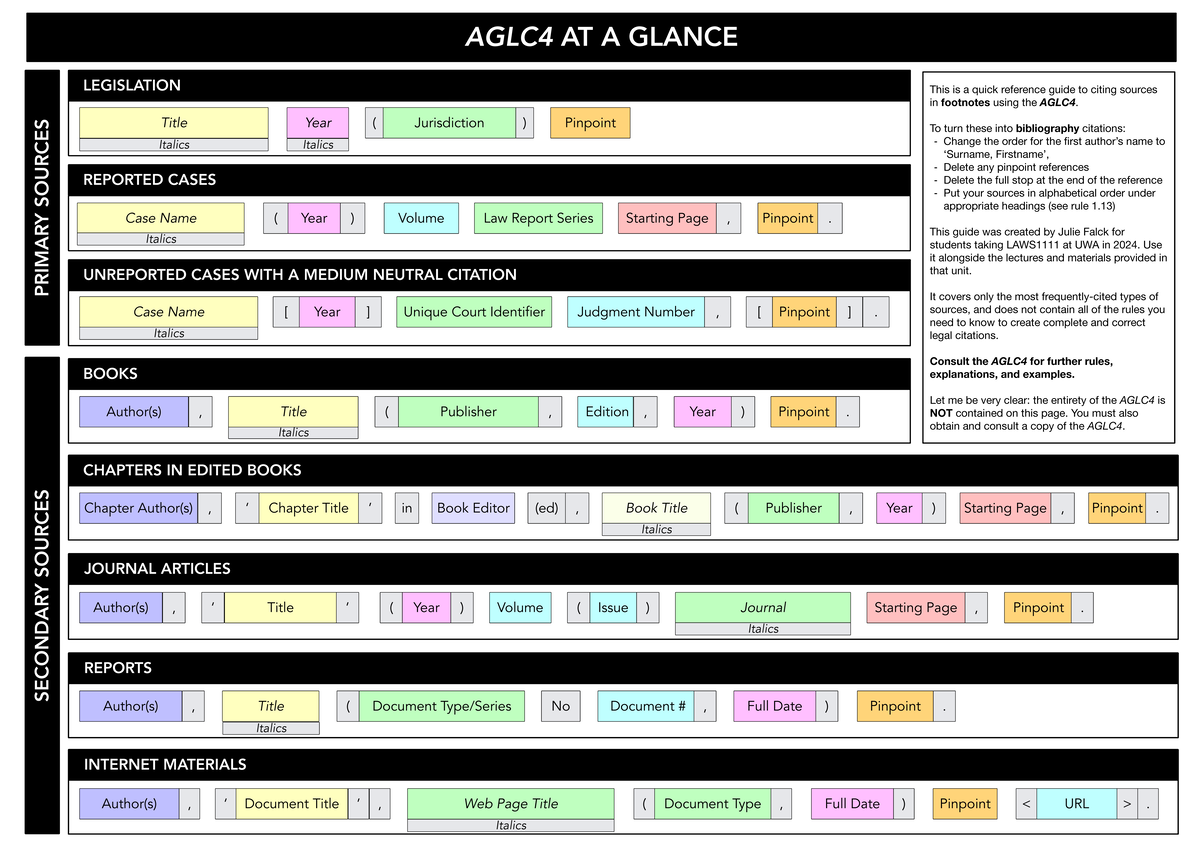 AGLC Guide Reference - Title Year ( Jurisdiction ) Pinpoint Italics ...