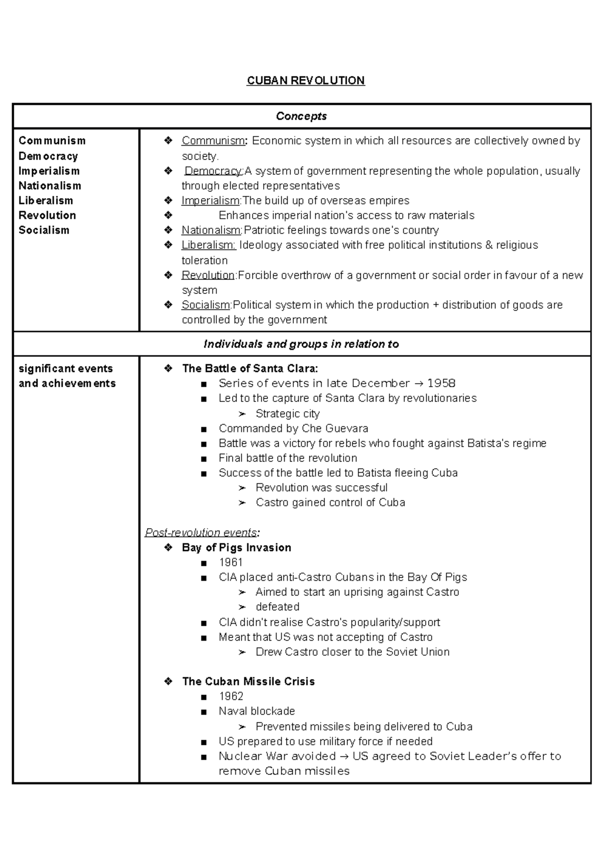 Cuban Revolution and WW1 - CUBAN REVOLUTION Concepts Communism ...