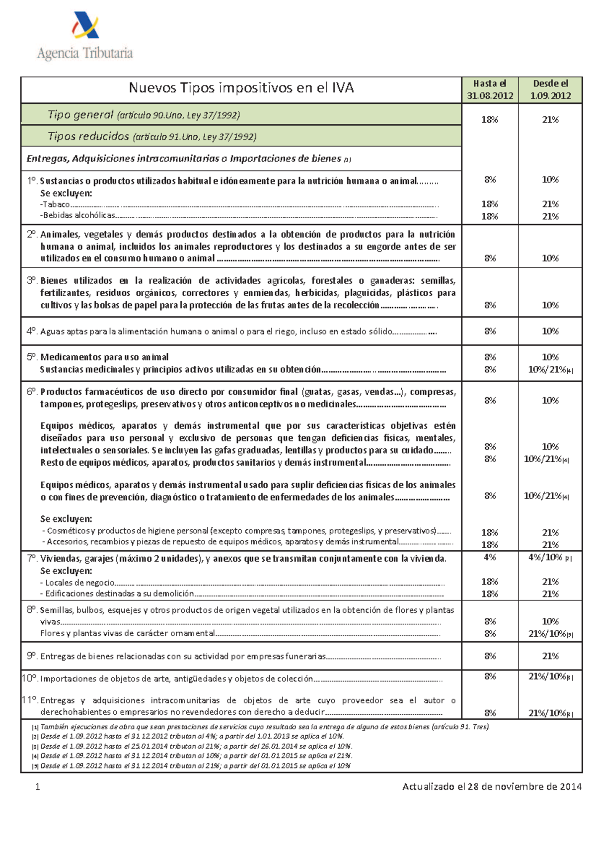 Nuevos tipos IVA 39994 fcadfe 542945 bc3a5375400 f675 - 1 Actualizado ...