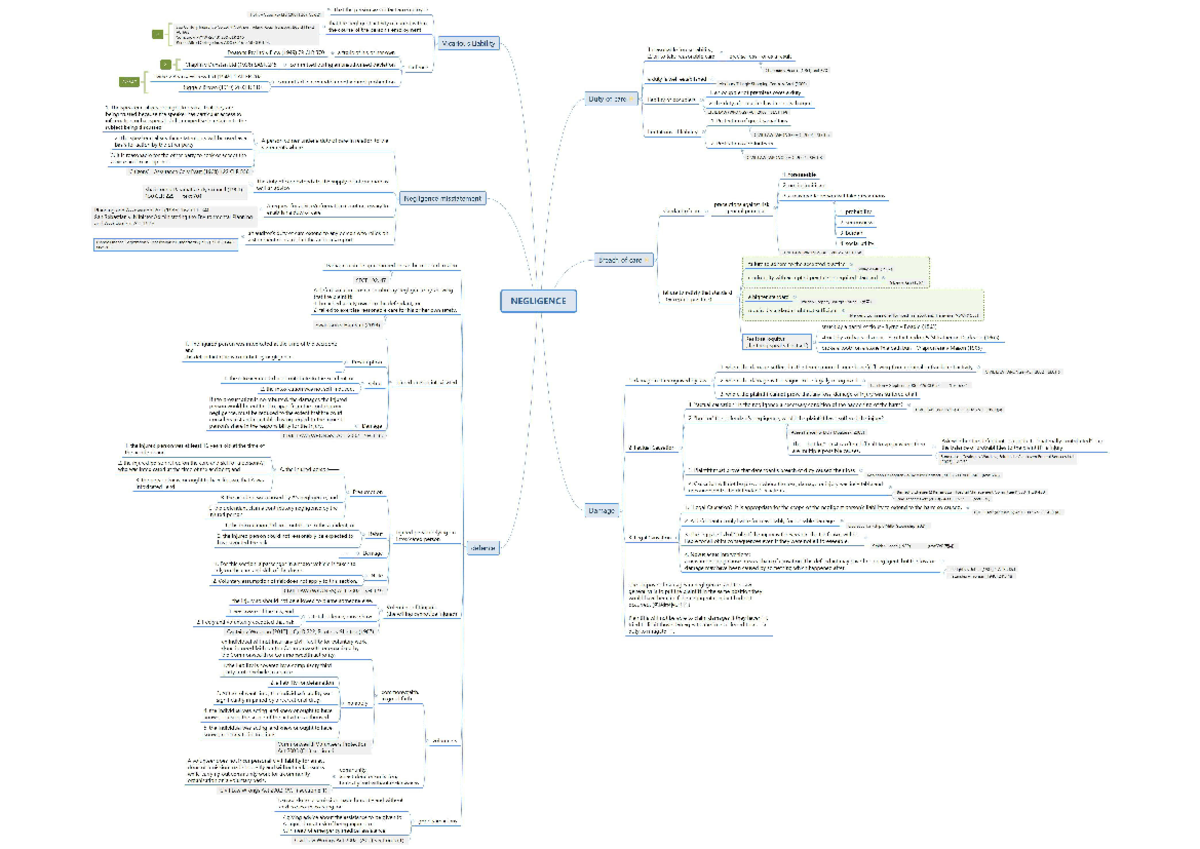 Week3-Negligence-Mind Mapping - BUSN7052 - Studocu