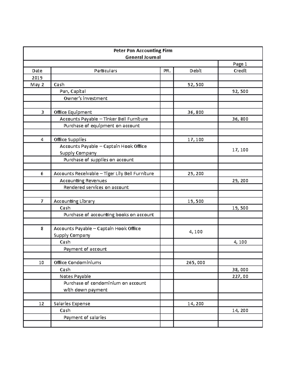 Poque Final - Peter Pan Accounting Firm General Journal Page 1 Date ...