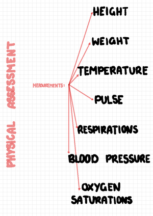 [Solved] Identify at least four 4 internal and external health ...