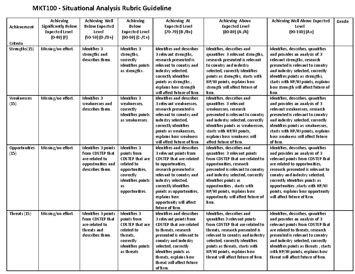 Rubric Situational Analysis MKT100 F19 - MKT100 - Situational Analysis ...
