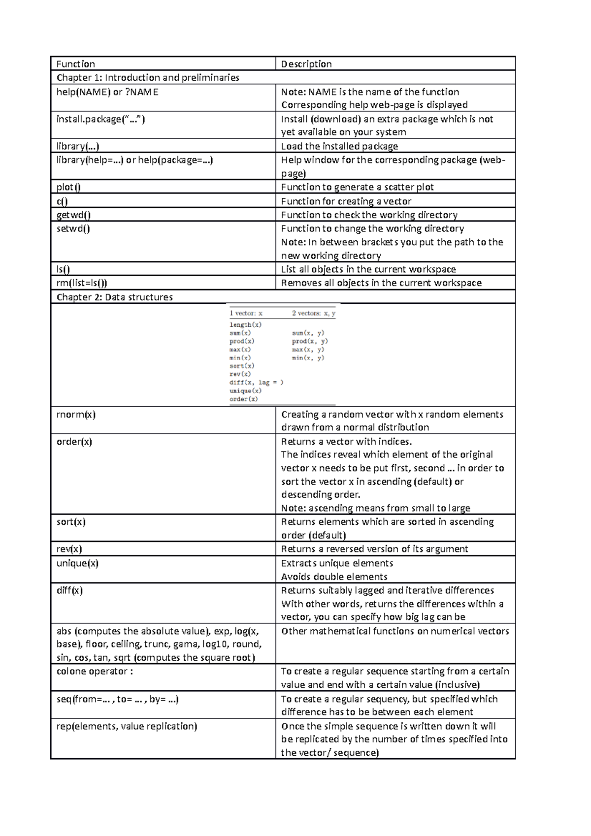 SS functions R overview - Function Description Chapter 1: Introduction and preliminaries help ...