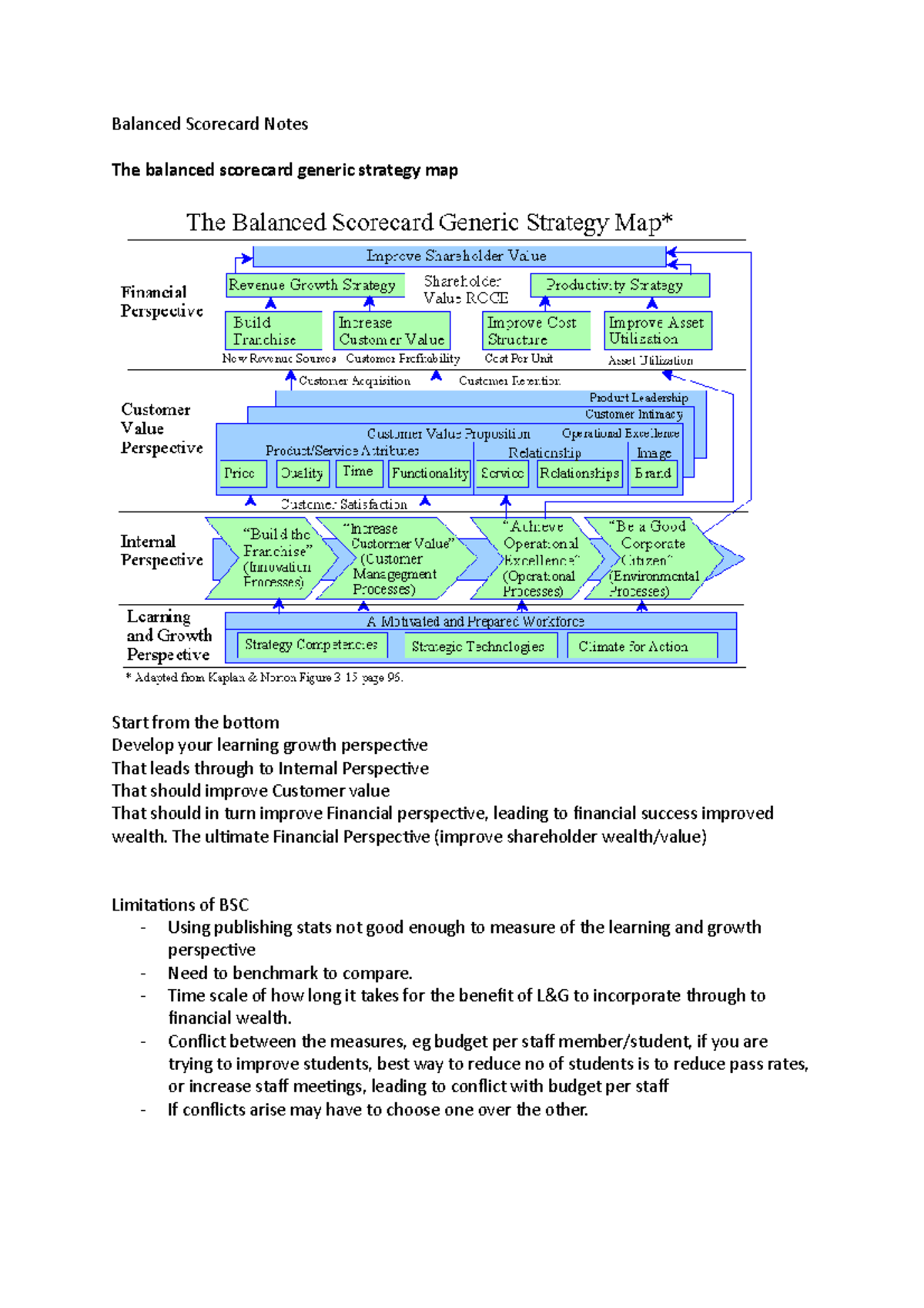 Balanced Scorecard - Notes - Balanced Scorecard Notes The balanced ...
