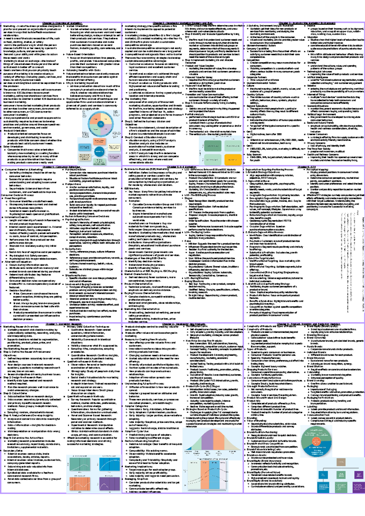 Cheat Sheet - Chapter 2 - Developing Marketing Strategy and Plan ...
