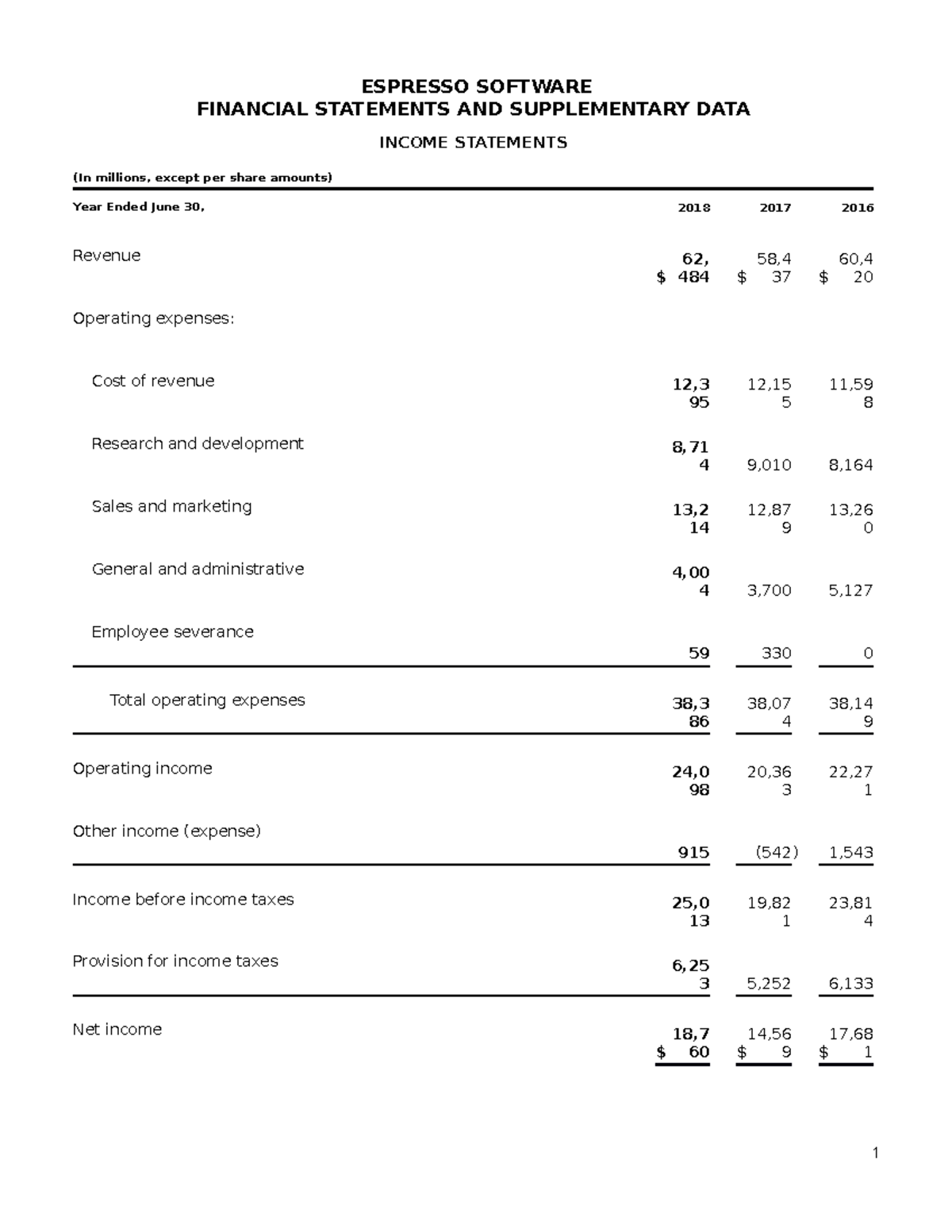 Espresso Software Financial Statements and Notes - ESPRESSO SOFTWARE ...
