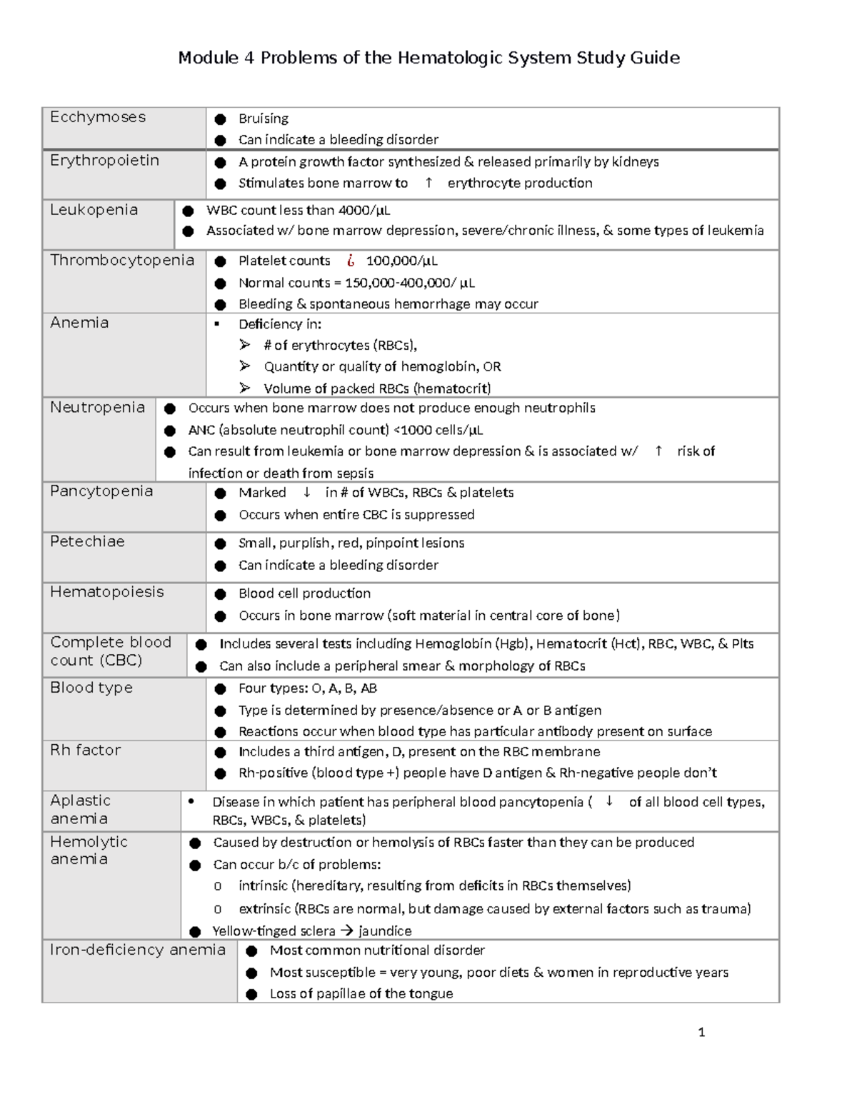 Module 4 hematologic system Study Guide - Module 4 Problems of the ...