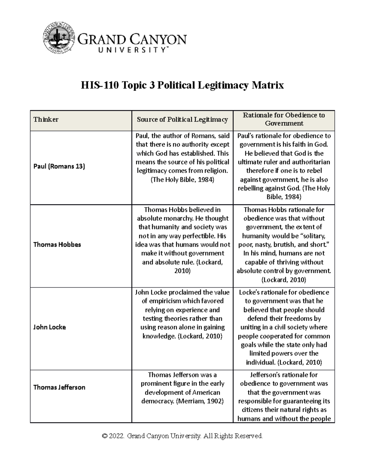 HIS 110 Political Matrix Worksheet - HIS-110 Topic 3 Political ...