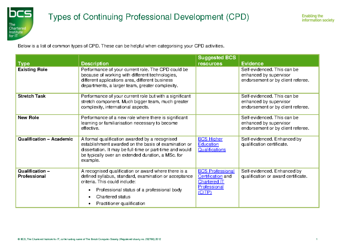 Types of CPD - These can be helpful when categorising your CPD ...