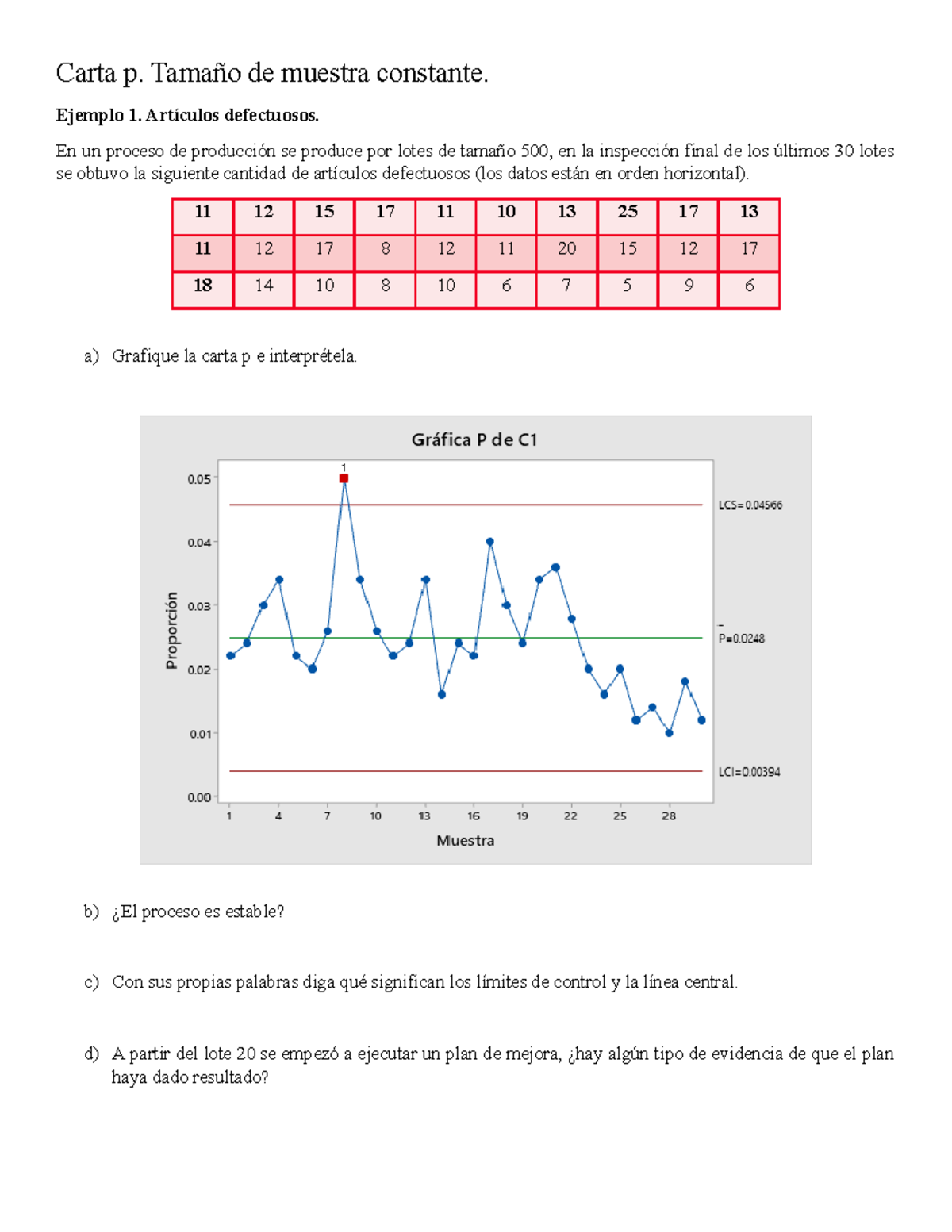 Carta p - Tamaño de muestra constante. Ejemplo 1. Artículos defectuosos ...