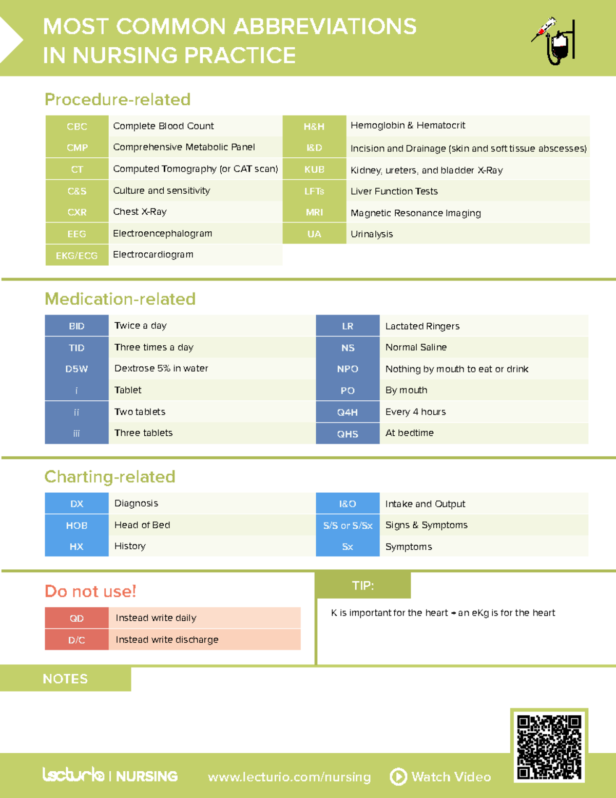 Nursing CS Most-Common-Abbreviations-in-Nursing-Practice 04 - lecturio ...