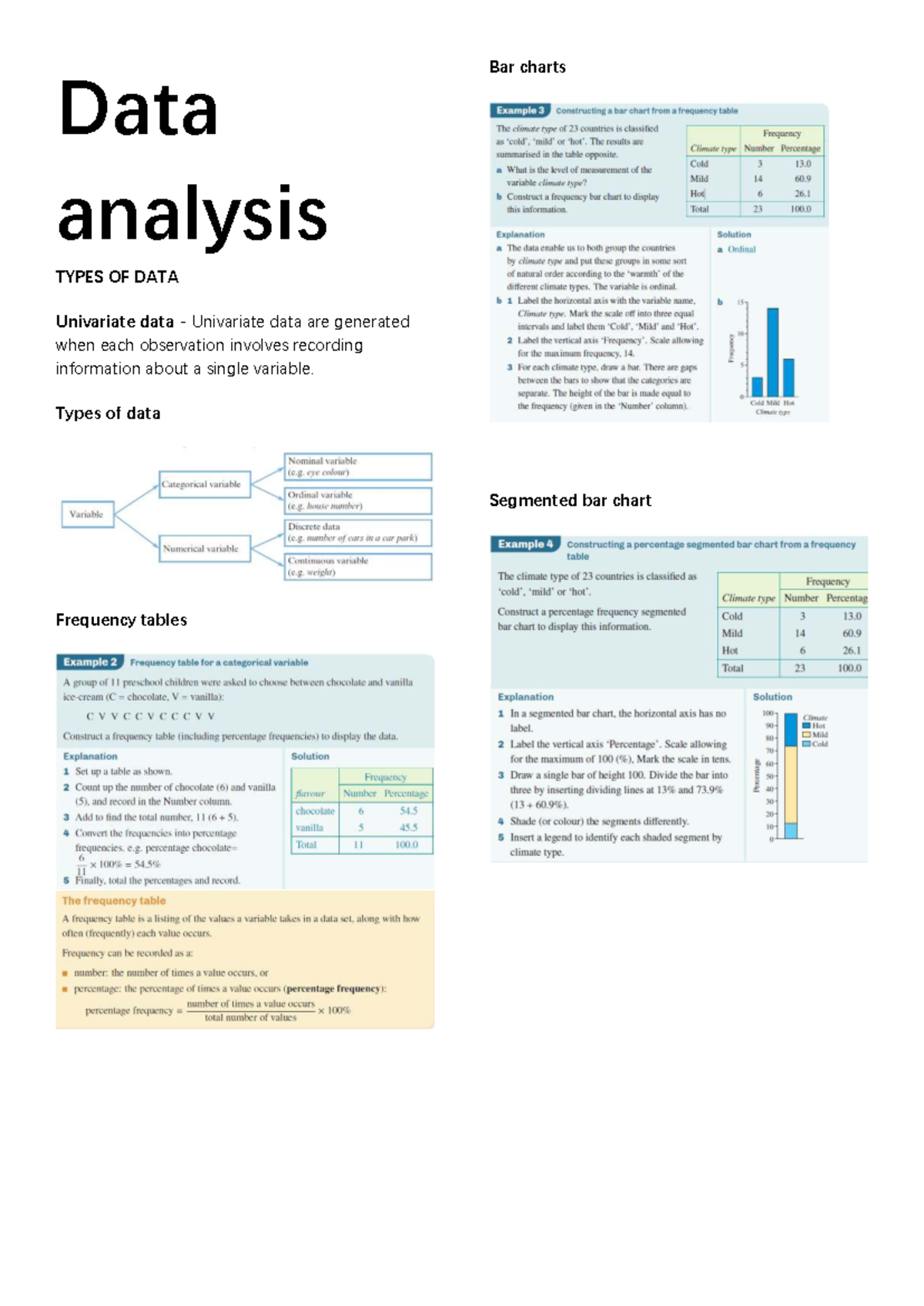 Reference book final 2024 - Data analysis TYPES OF DATA Univariate data ...
