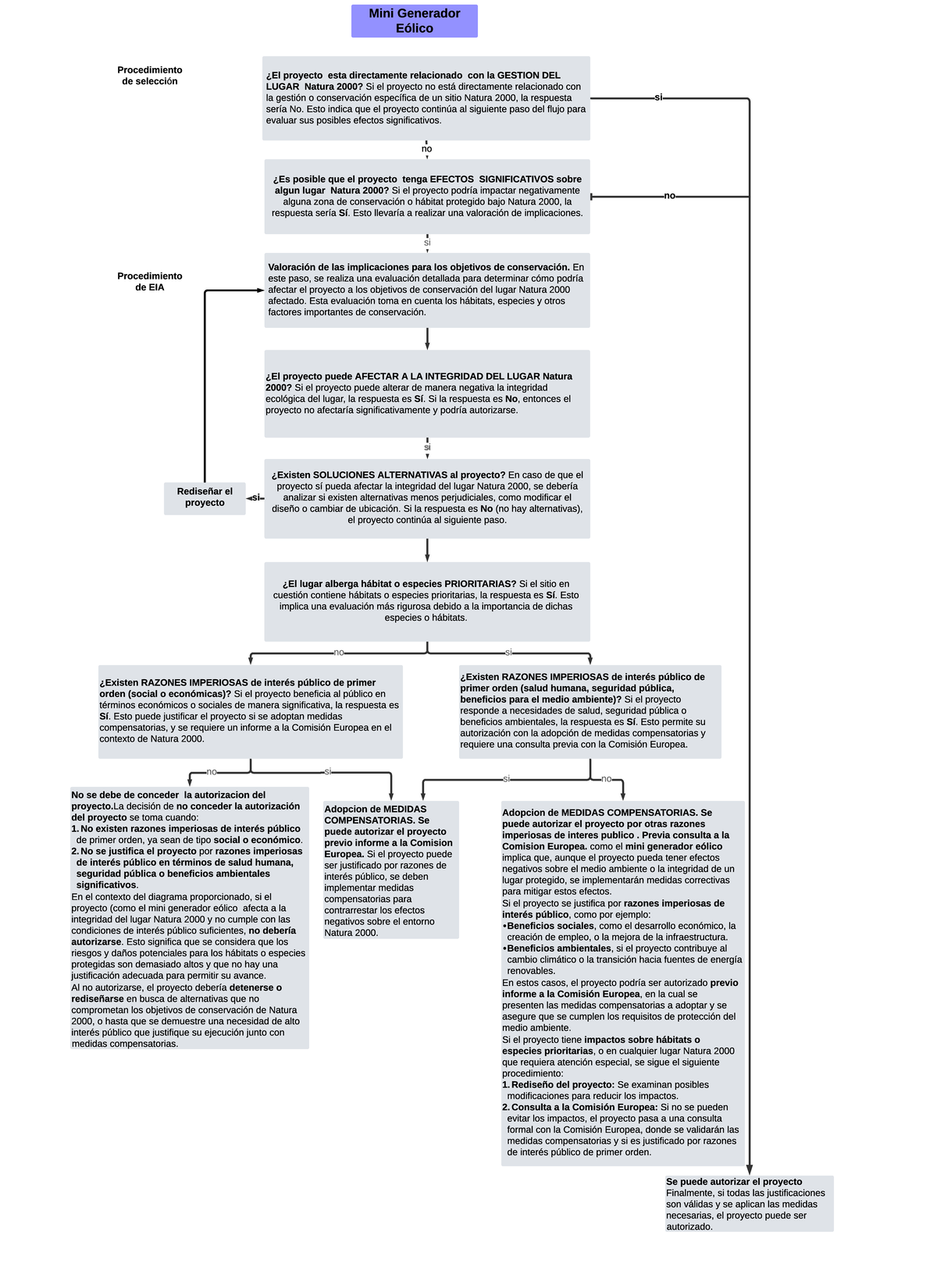 Flowchart worksheet - Color - Mini Generador Eólico ¿El proyecto esta directamente relacionado ...