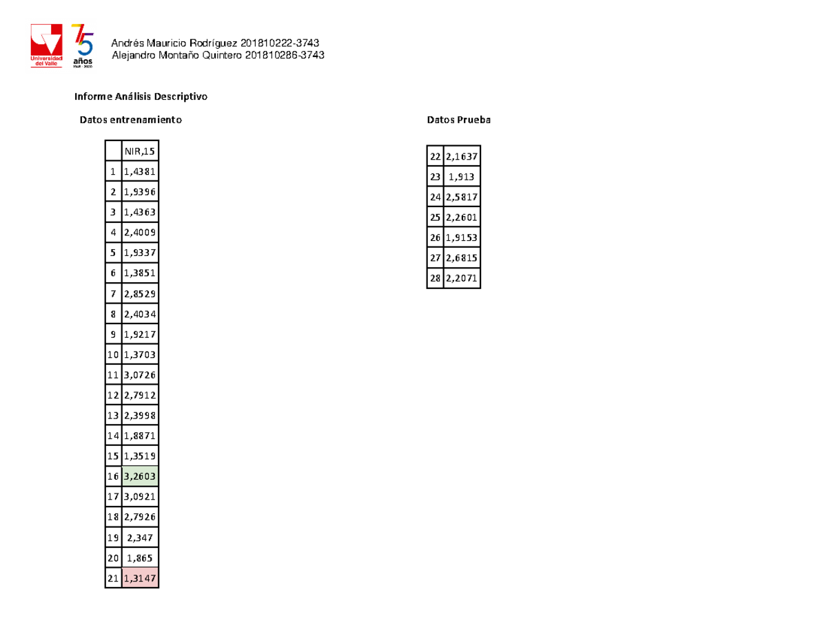 Taller estadistica descriptiva - Warning: TT: undefined function: 32 Informe Análisis ...