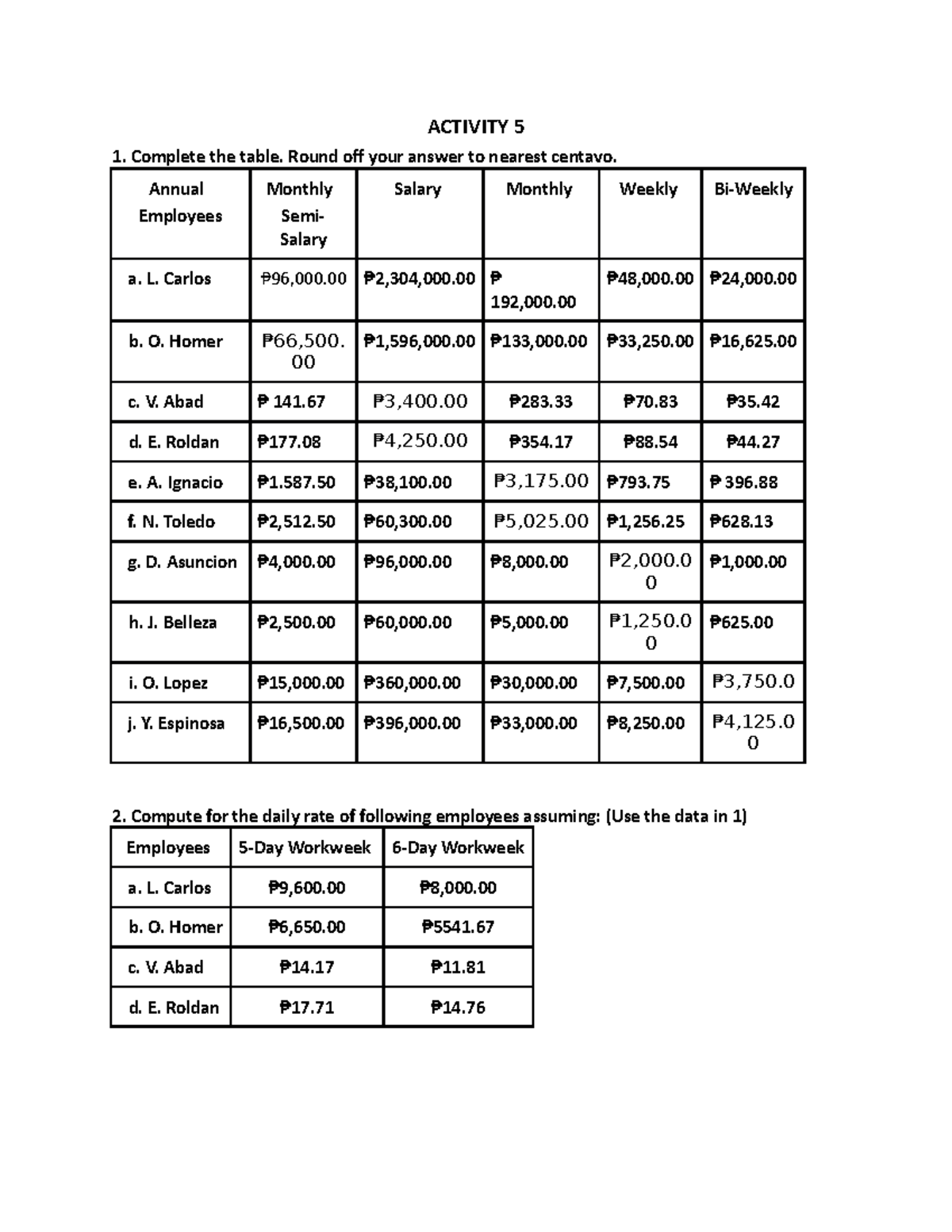 Activity 5 business math - ACTIVITY 5 Complete the table. Round off ...