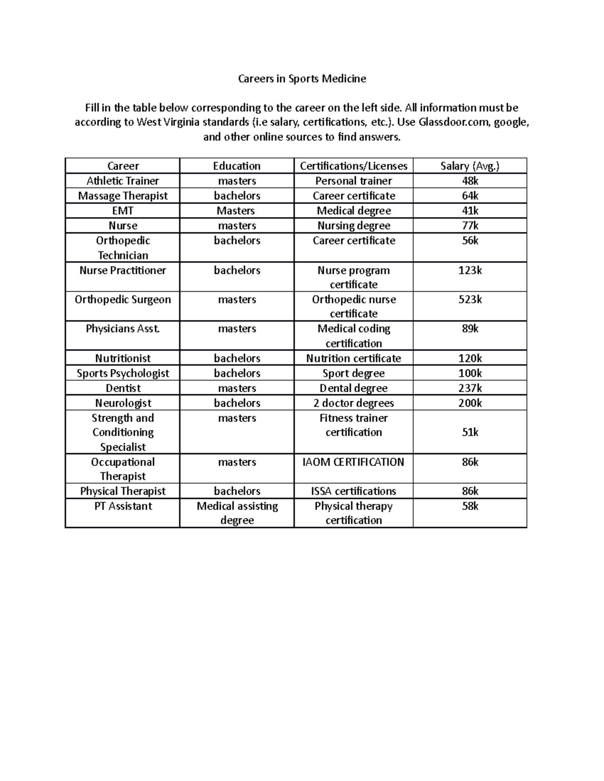 Careers+in+Sports+Medicine - Careers in Sports Medicine Fill in the ...