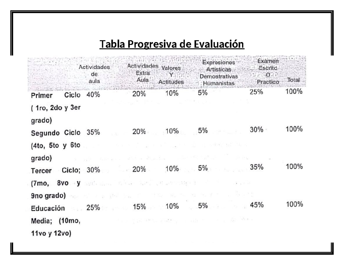 Tabla Progresiva de Evaluación - Studocu