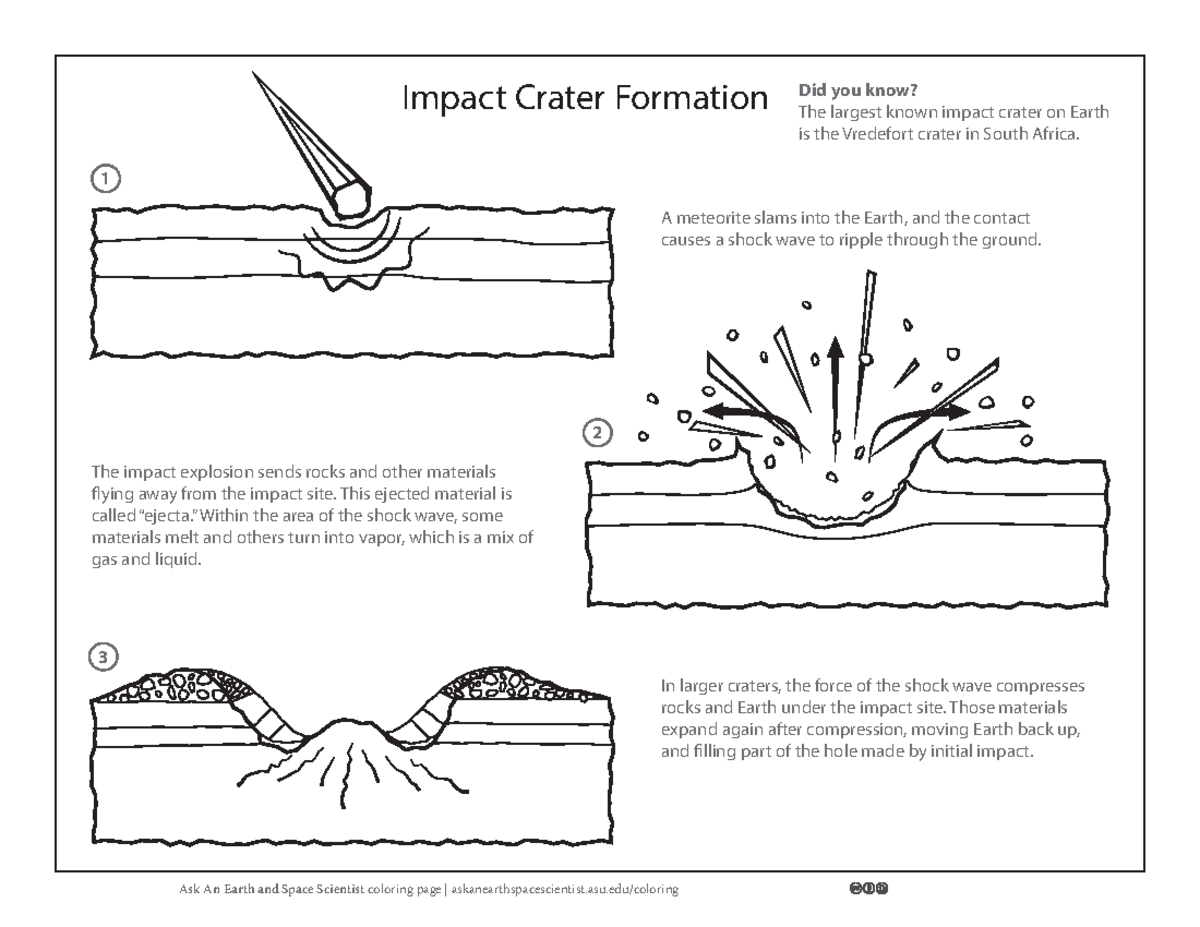 Crater-formation-worksheet - Ask An Earth and Space Scientist coloring ...