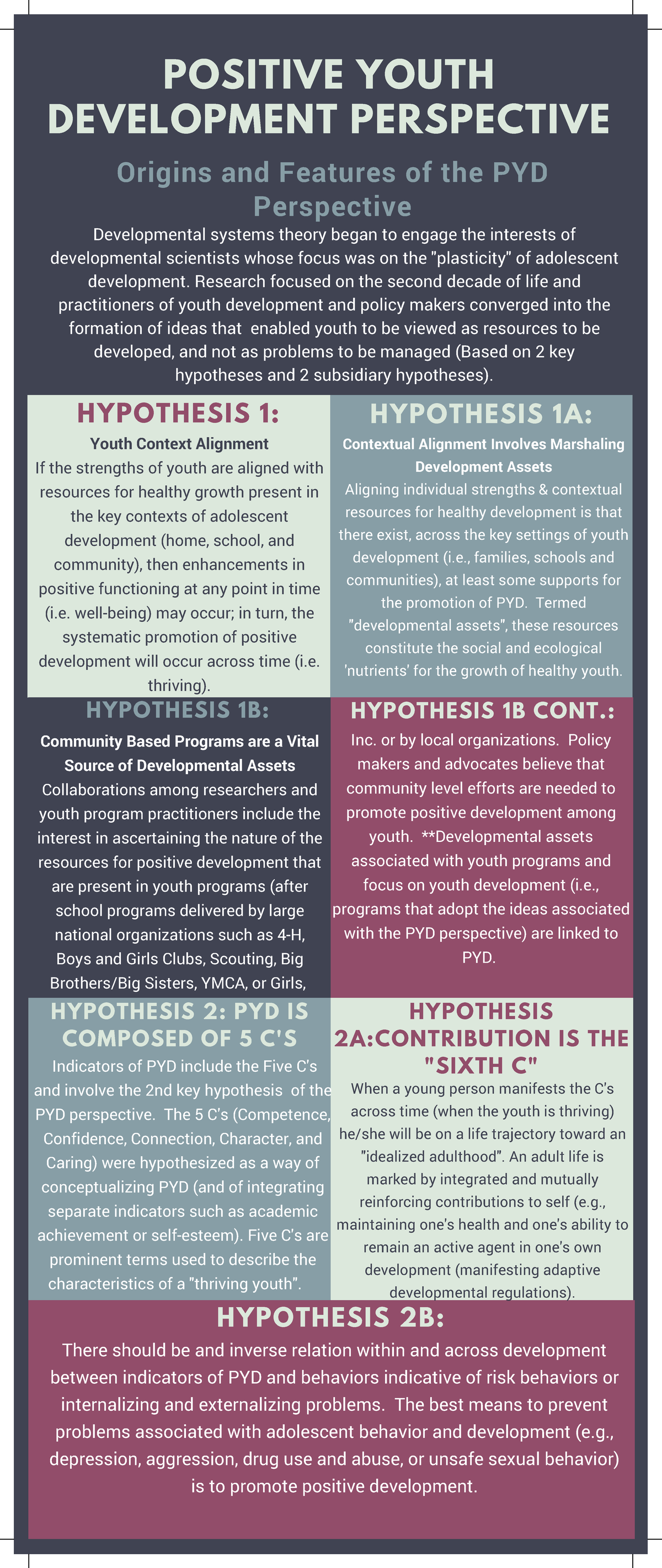 Chapter 1 Infographic - Lecture notes 1 - Developmental systems theory ...