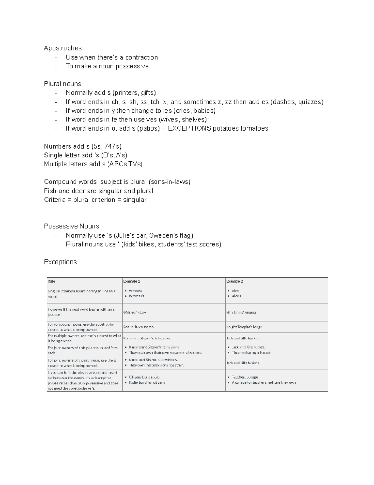 Lesson 5 notes- plurals and possessives - Apostrophes - Use when there ...