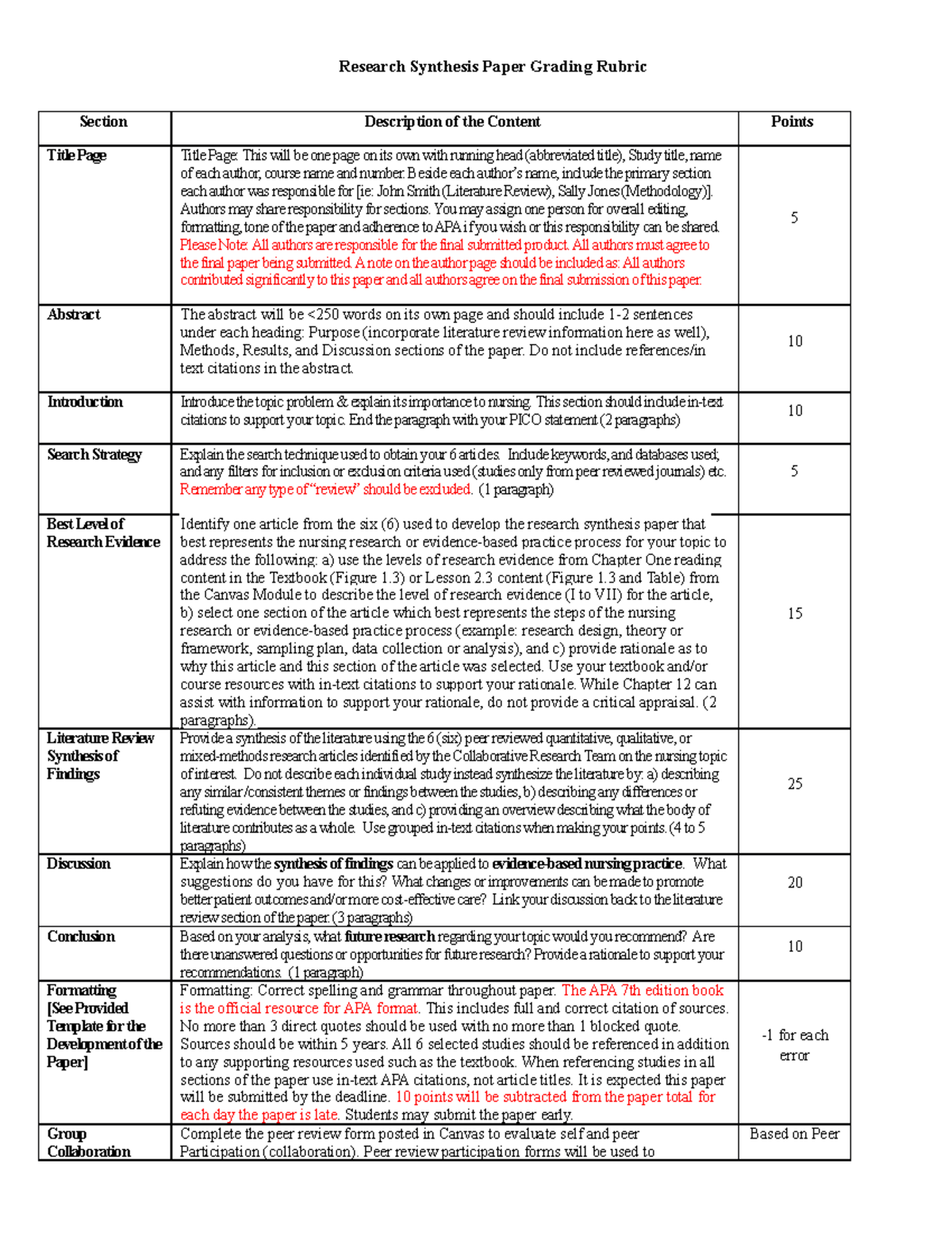 Research Synthesis Paper Rubric ABSN 2.22 - Research Synthesis Paper ...