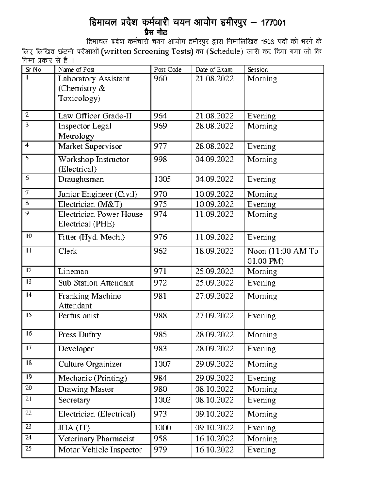 Press Note-13 - ddd - fgekpy izns'k deZpkjh p;u vk;ksx gehjiqj & 177001 izSl uksV fgekpy izns”k ...